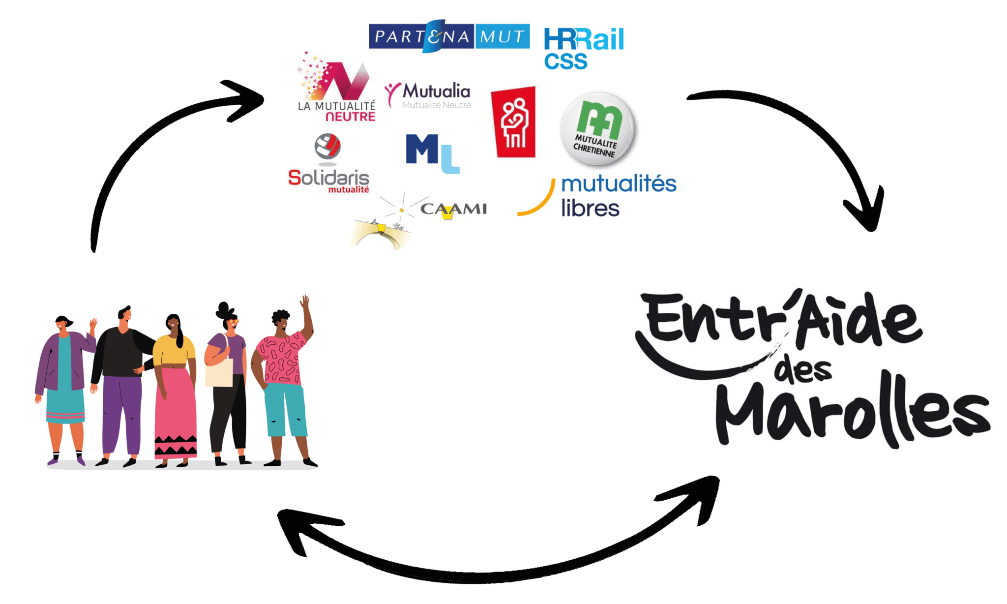 Maison Médicale - Entr’Aide des Marolles